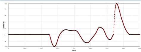 Workbench Ls Dyna 冲压案例 仿真秀图纸模型
