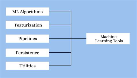 Top 12 Python Libraries For Machine Learning And Data Science
