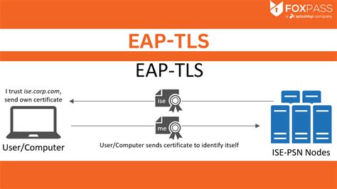 Understanding Eap Tls Authentication A Comprehensive Guide For Secure