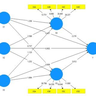 Bootstrapping Calculation Sources Researcher S Analysis