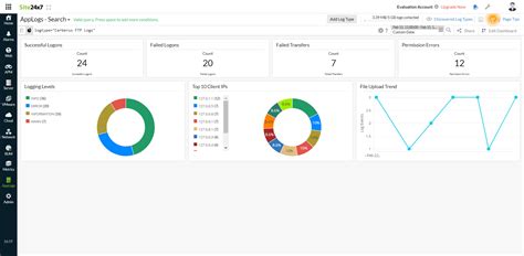 Cerberus Ftp Logs Log Management For Cerberus Ftp Logs Site24x7
