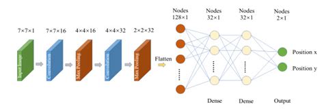 particle identification in particle tracking velocimetry using two