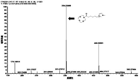 Synthesis Method Of Aza Crown Ether Functionalized Ionic Liquid