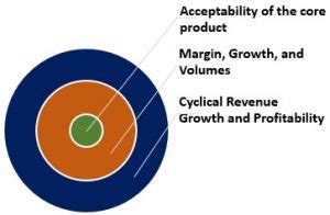 Going Concern Concept Definition Top Examples In Accounting