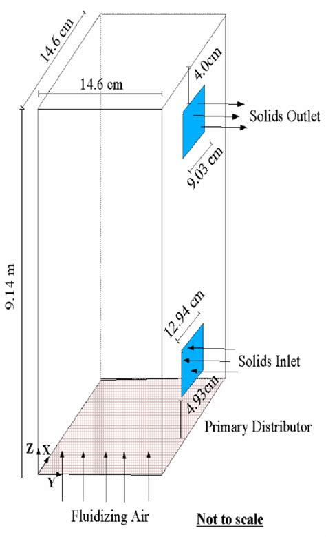 schematic of the simulated cfb download scientific diagram