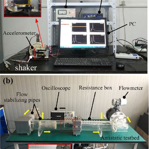 Experimental Setup A Peh In The Vibrating Control System B Peh In
