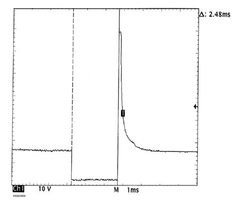 Honda Hr V Voltage Waveform Samples Waveforms