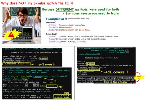 Rstats Sas Statistics Datascience Research Adrian Olszewski