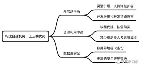 深度解析自动驾驶开发工具链的现状与趋势 电子工程专辑