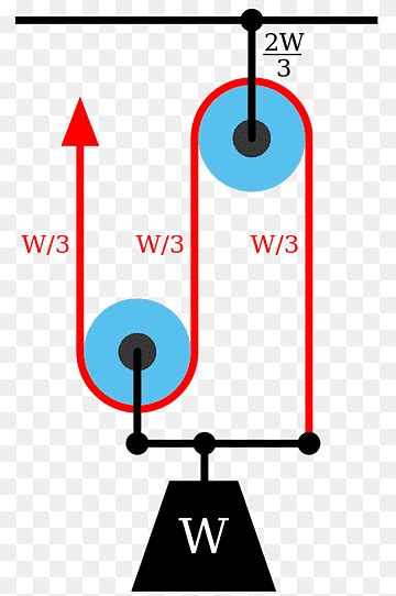 도르래 Png 이미지 Pngwing