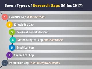 Research Gaps Lecture 2 Pdf