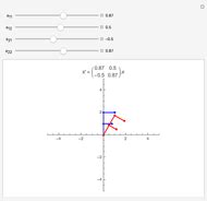Matrix Multiplication Wolfram Demonstrations Project