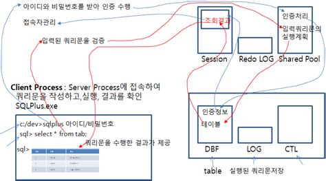 Oracle Dbms 구조 Sqlplus에서 Oracleservice 가동 By 김르르 Medium Oracle Dbms 구조 Sqlplus에서 Oracleservice 가동 By 김르르 Medium