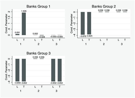 Estimated Conduct Parameter 2005 4 Download Scientific Diagram