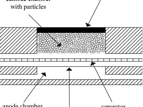 The 3d Electrode Cross Section Download Scientific Diagram