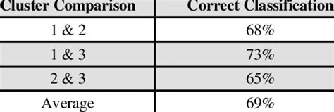 The Correct Classification Of Mlp Method For Testing Data Download Table