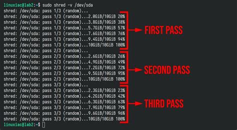 Best Ways To Securely Wipe Disk In Linux
