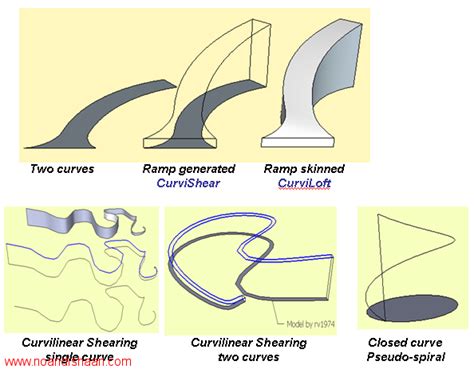 رسم انواع رمپ در Sketchup