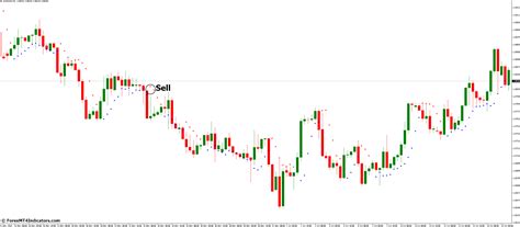 Hilo Activator Indicator For Metatrader 4
