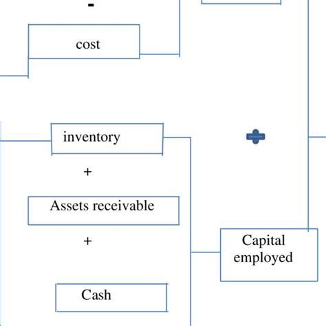 Pdf Thesis Of Master Of Business Administration Mba In Logistics
