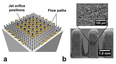 Enhanced Two Phase Impingement Technologies For Electronics Cooling Electronics Cooling