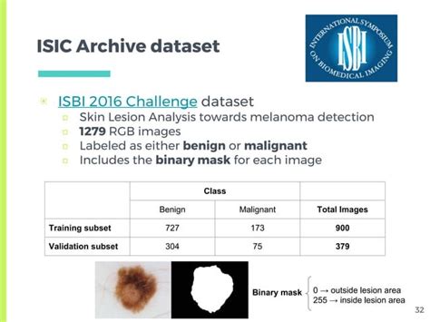 Skin Lesion Detection From Dermoscopic Images Using Convolutional Neural Networks Ppt