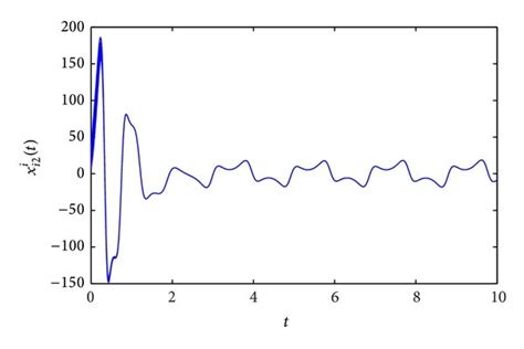 The Evolution Of The Synchronization Trajectory Y I I 12