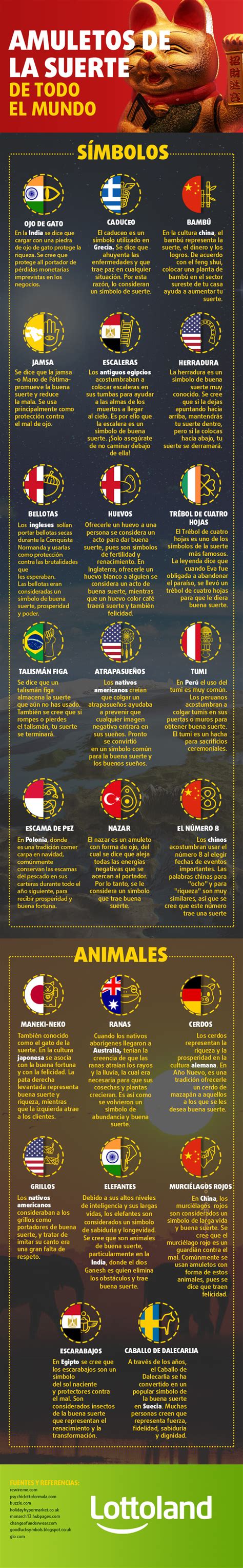 Amuletos De La Buena Suerte Usados Alrededor Del Mundo