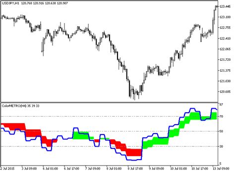 Metatrader 5 Indicator Colormetro Htf 📈 Mt4 And Mt5 Downloads Robotfxorg