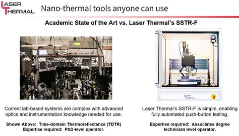 How Laser Thermal Simplifies Thermal Measurement Laser Thermal Posted