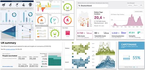 Dashboard Design Patterns Uk