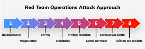 Red Teamingadversary Simulation Toolkit By Renato Basante Borbolla