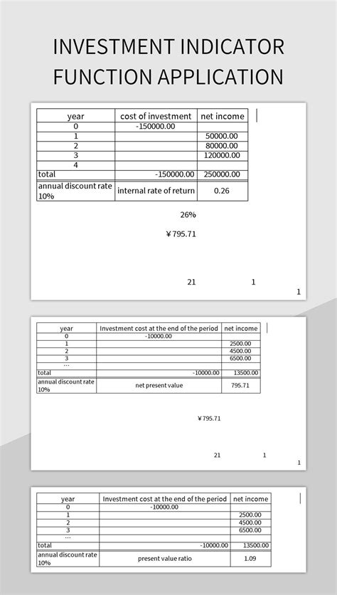 Free Indicator Function Templates For Google Sheets And Microsoft Excel
