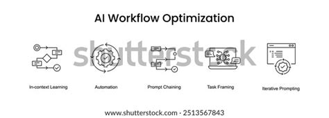 Ai Workflow Optimization Icons Included Automation Stock Vector