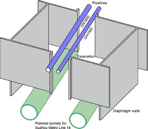 Schematic Diagram Of Spatial Relation Among The Excavation Pipelines