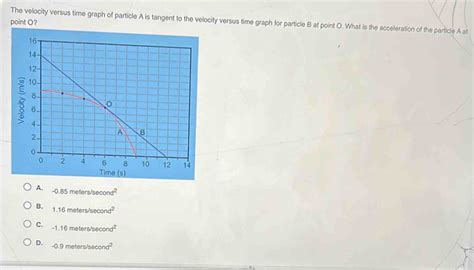 Solved The Velocity Versus Time Graph Of Particle A Is Tangent To The Velocity Versus Time
