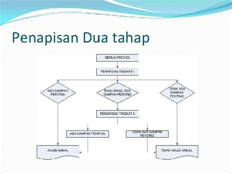 Metodologi Amdal Prosedur Kerja Pembentukan Dokumen Amdal Meliputi