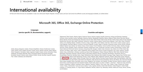 Philippines Not Available In Country Code Drop Down List Microsoft
