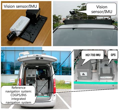 Sensors Free Full Text Vision Ins Integrated Navigation System For