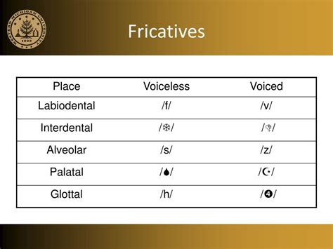Ppt Fricatives Powerpoint Presentation Free Download Id 2348369