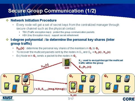 Key Distribution And Update For Secure Intergroup Multicast