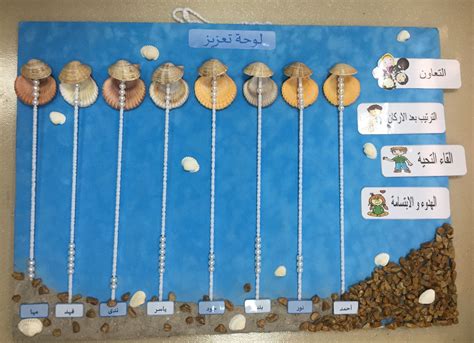 Razan Siam Adlı Kullanıcının Back To School Panosundaki Pin Eğitimsel