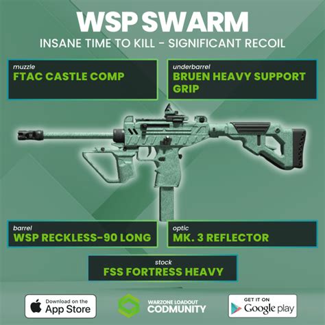 Best Smg Loadouts For Modern Warfare 3 Builds For All Smgs Warzone
