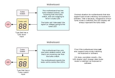 Help Wiring A Turbo Switch LED And MHz Display Vintage Computer Federation Forums