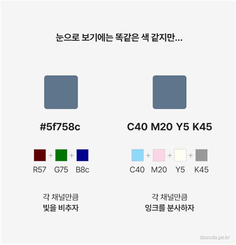 Rgb로 작업 후 Cmyk로 바꾸시는 분들은 꼭 읽어보세요 소다한스푼