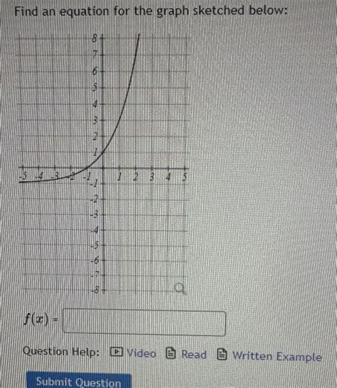 [answered] Find An Equation For The Graph Sketched Below Question Help Kunduz