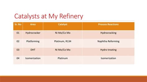 Troubleshooting Of Catalytic Reactors Pptx Chemistry Science