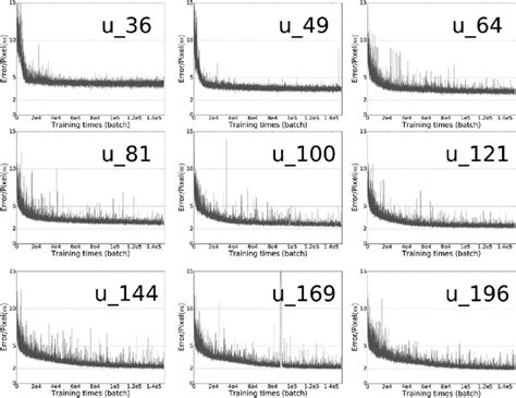 Sampled Images UðxÞ Using Different Ratios Of Uniform Sampling Download Scientific Diagram