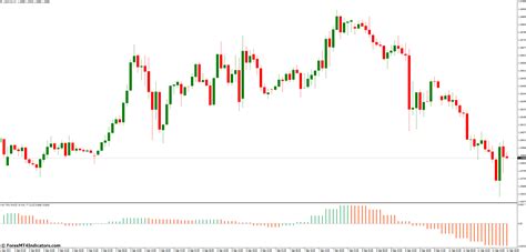 Tma Macd Mt4 Indicator