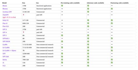 Large Language Models My Ml Notes